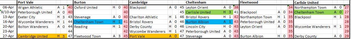We need 12 points from 7 games - Port Vale present - onevalefan.co.uk forum